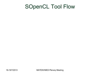 Automatic generation of platform architectures using open cl and fpga roadmap | PPT