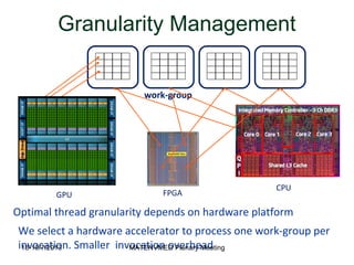 Automatic generation of platform architectures using open cl and fpga ...