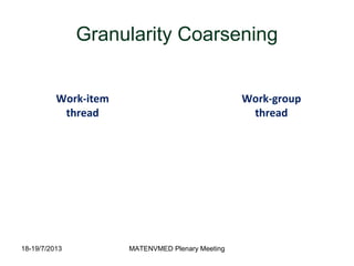 Automatic generation of platform architectures using open cl and fpga ...