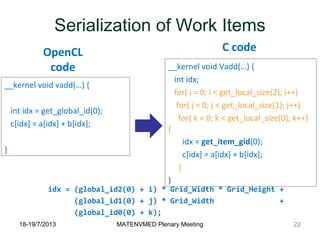 Automatic generation of platform architectures using open cl and fpga roadmap | PPT