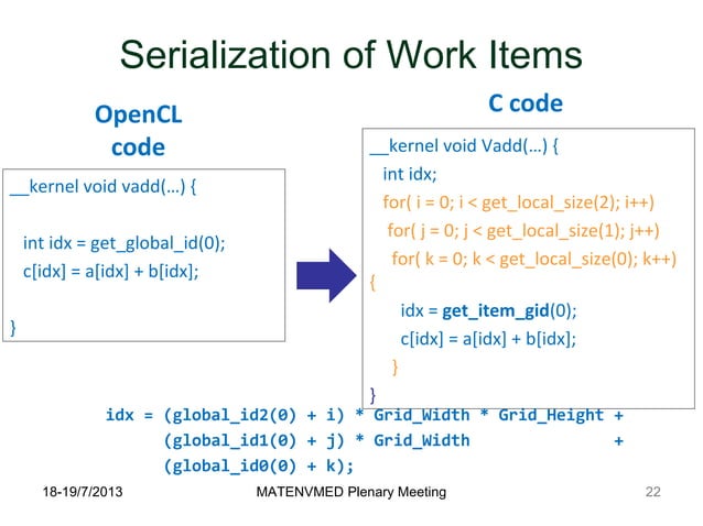 Automatic Generation Of Platform Architectures Using Open Cl And Fpga Roadmap Ppt 0669