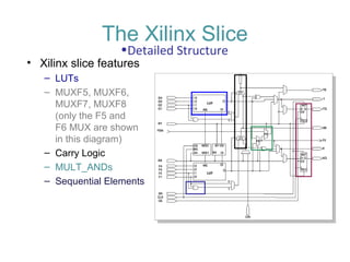 Automatic generation of platform architectures using open cl and fpga roadmap | PPT