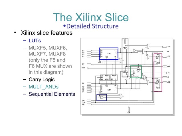 Automatic Generation Of Platform Architectures Using Open Cl And Fpga 1079