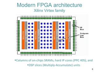 Automatic generation of platform architectures using open cl and fpga roadmap | PPT