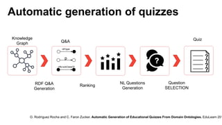 Automatic Generation of Quizzes from DBpedia According to Educational ...