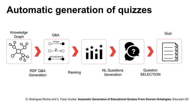 Automatic Generation of Quizzes from DBpedia According to Educational ...