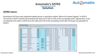 Automatic GST Reporting Package | PPT