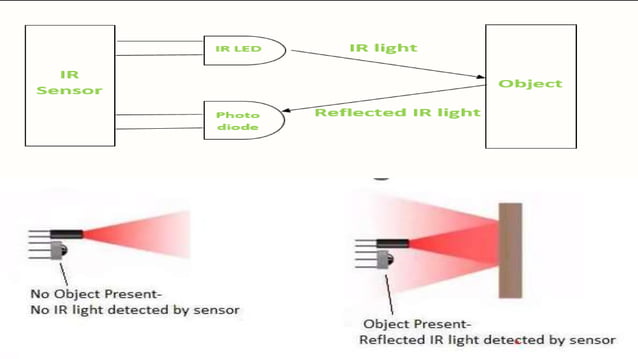 Automatic Hand Sanitizer Dispenser_Iot presentation.pptx