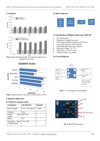 Automatic headlight beam intensity switcher | PDF
