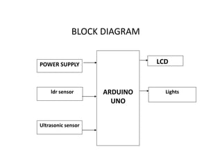 Automatic Head Light Intensity control for avoid accidents at night times..pptx