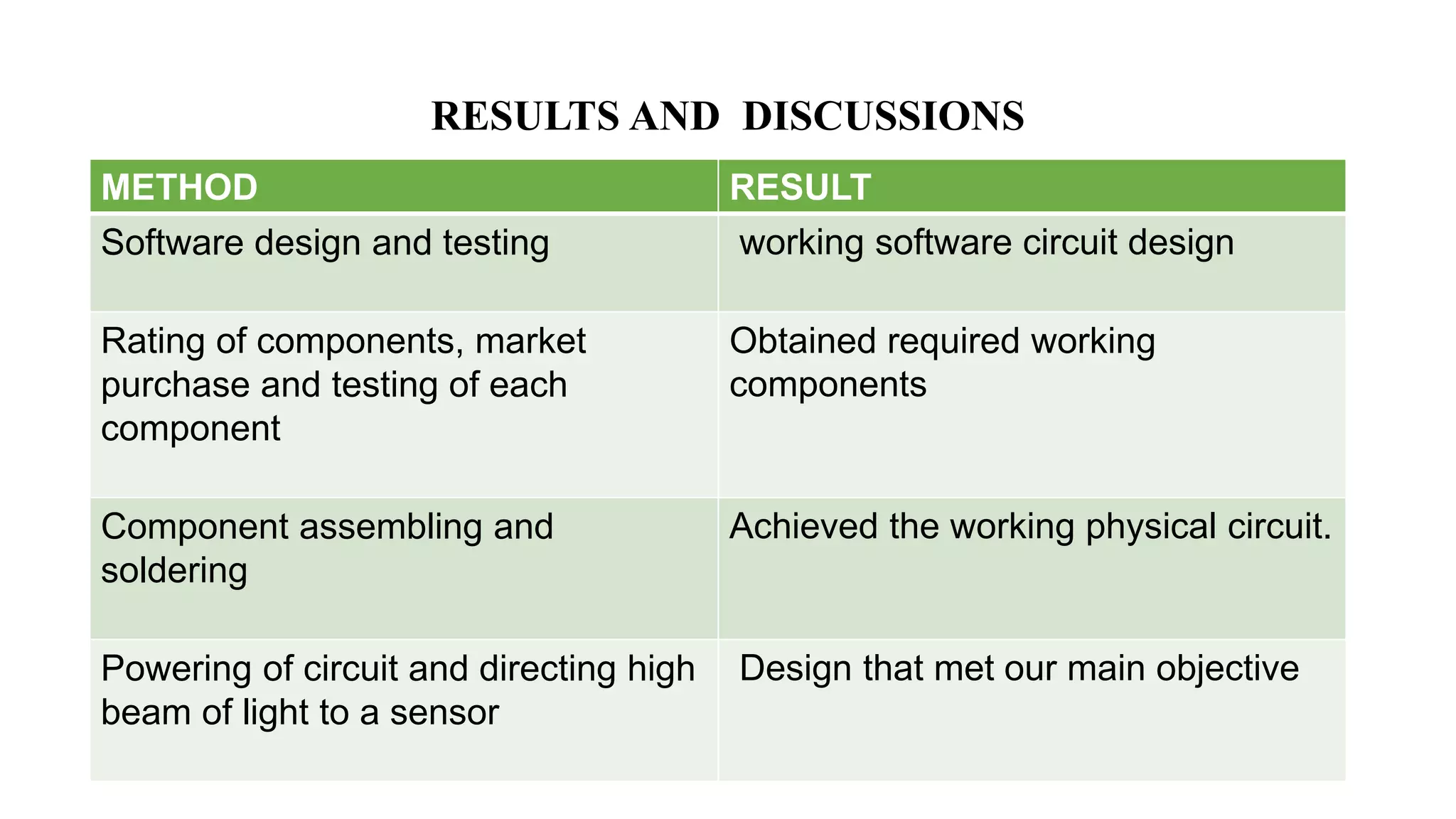 Automatic headlight intensity control system | PPTX