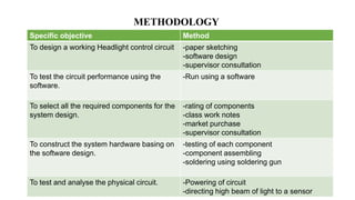 Automatic headlight intensity control system | PPTX