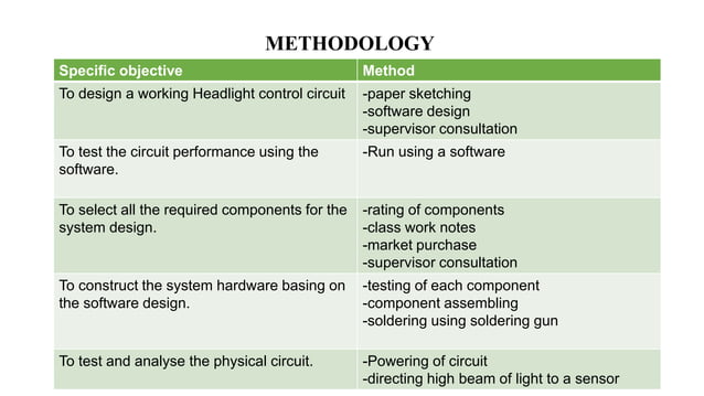Automatic headlight intensity control system