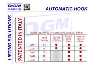 Automatic hook presentation | PDF