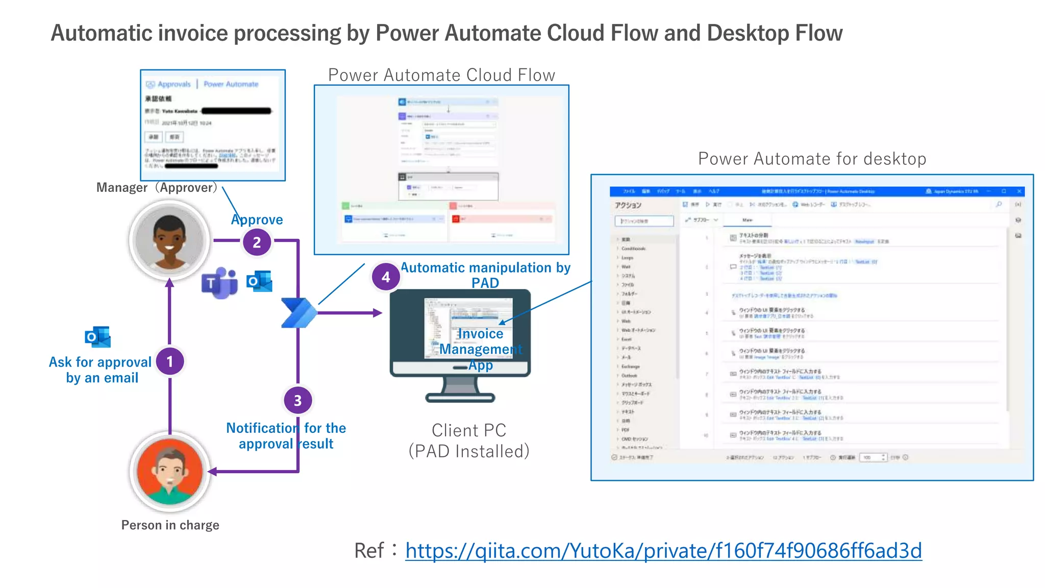 Automatic invoice processing by power automate cloud flow and desktop flow en | PPT