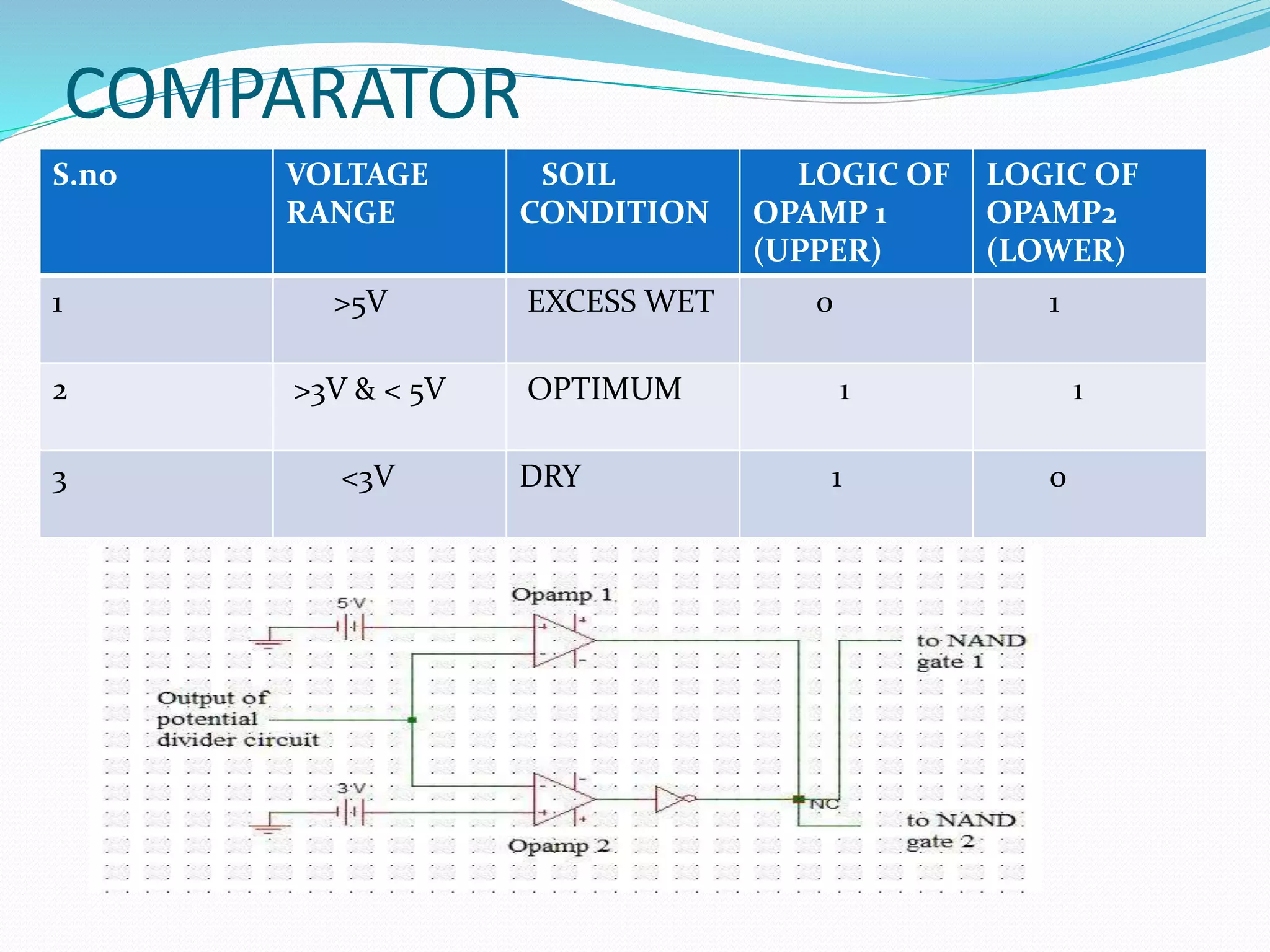Automatic Irrigation System Ppt Ppt