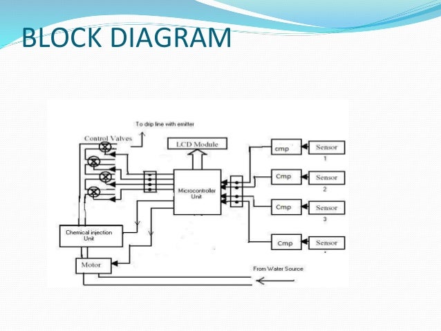 Automatic irrigation system ppt