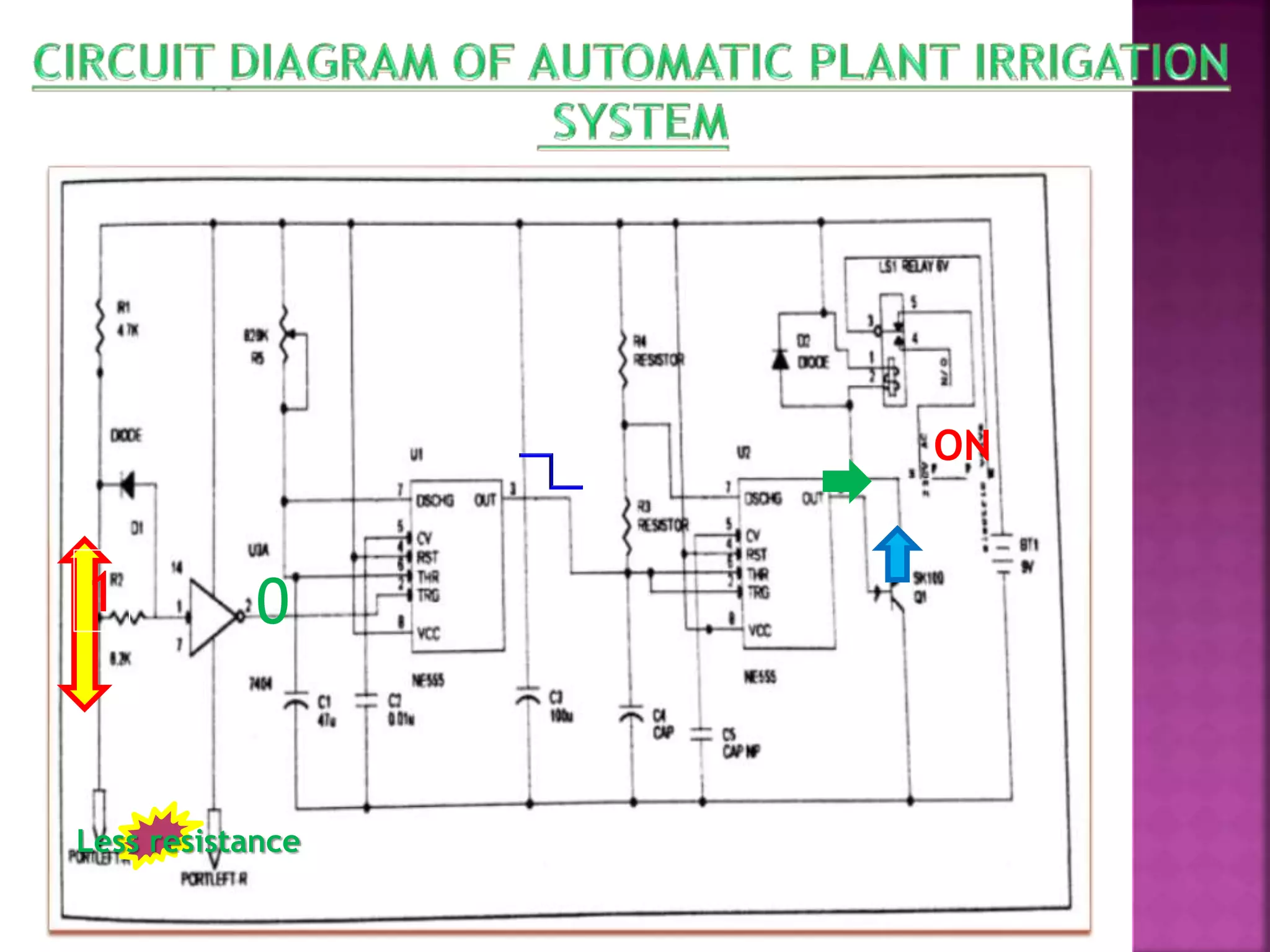 Automatic irrigation system | PPTX