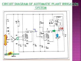 Automatic irrigation system | PPTX