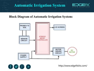 Automatic Irrigation System | PPTX