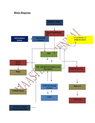 AGRICULTURE PROJECTS-EMBEDDED SYSTEM BASED GSM COMMUNICATION FOR ...