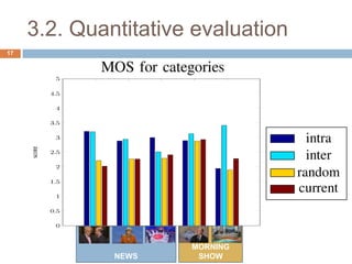 Automatic Keyframe Selection based on Mutual Reinforcement Algorithm | PPT