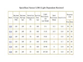 Automatic Lamp and Gordyn Using Arduino UNO | PPTX