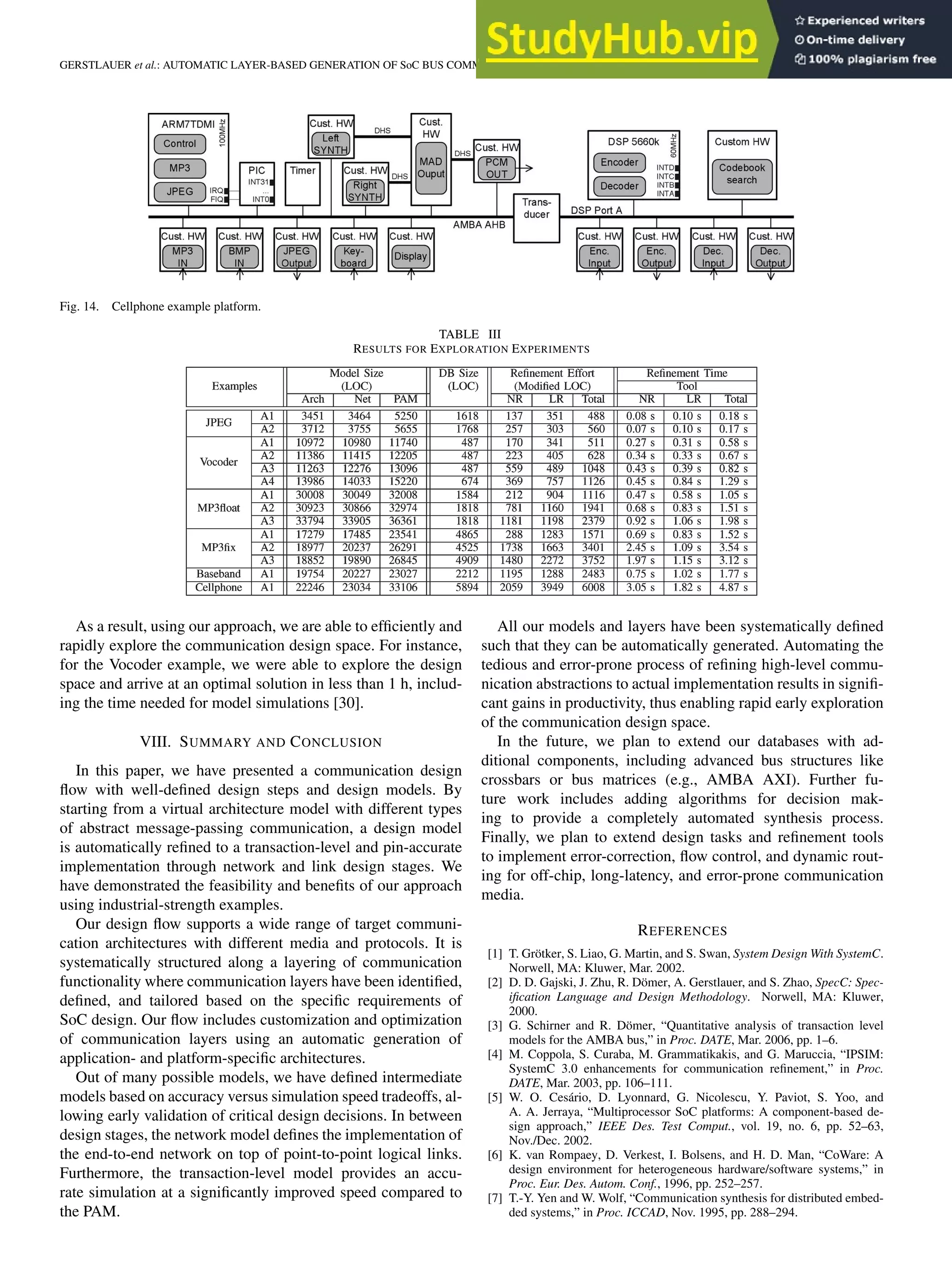 Automatic Layer-Based Generation Of System-On-Chip Bus Communication Models | PDF