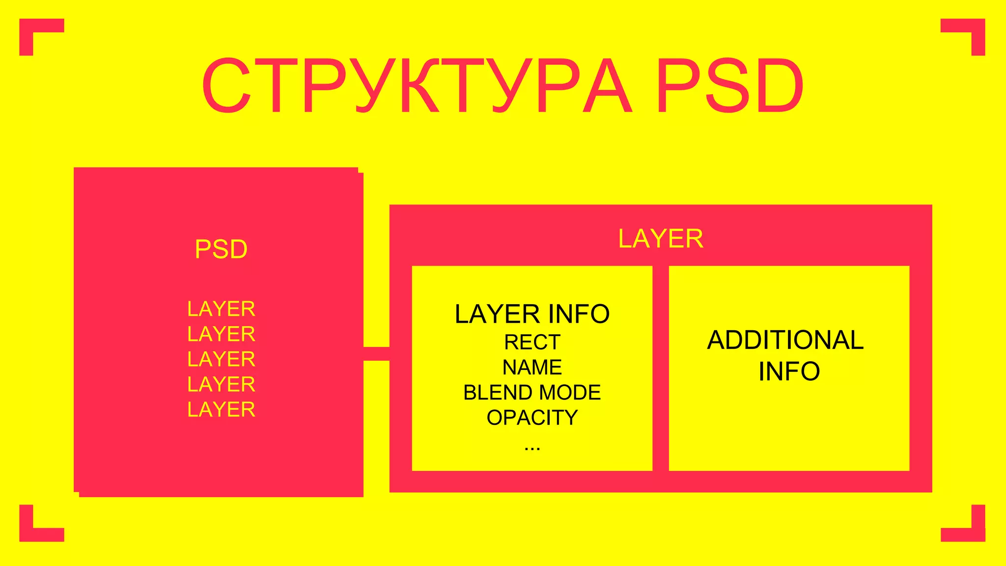 Automatic layouts and styles in Unity: our new pipeline and UI tools | PPT