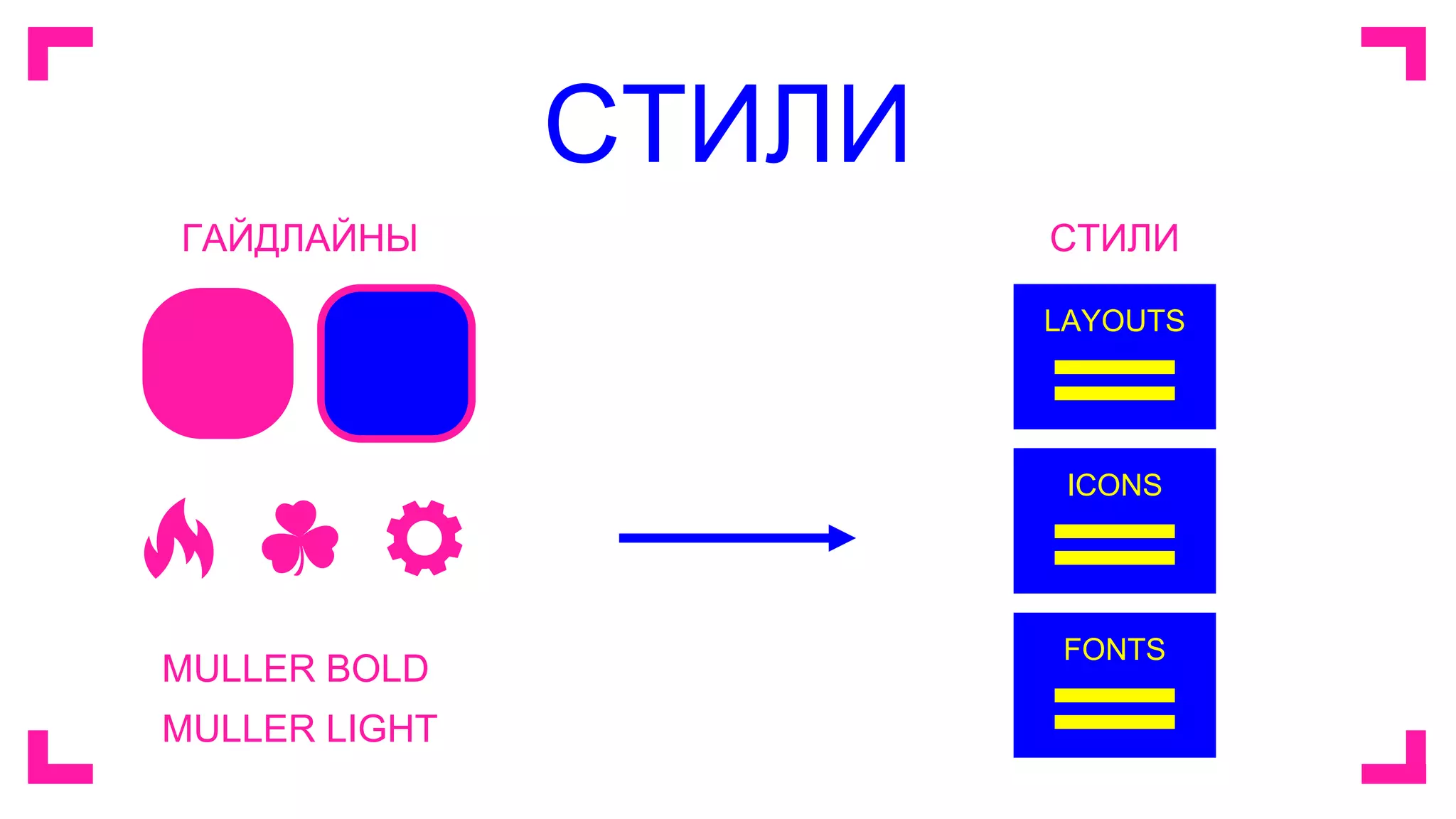 Automatic layouts and styles in Unity: our new pipeline and UI tools | PPT | Free Download