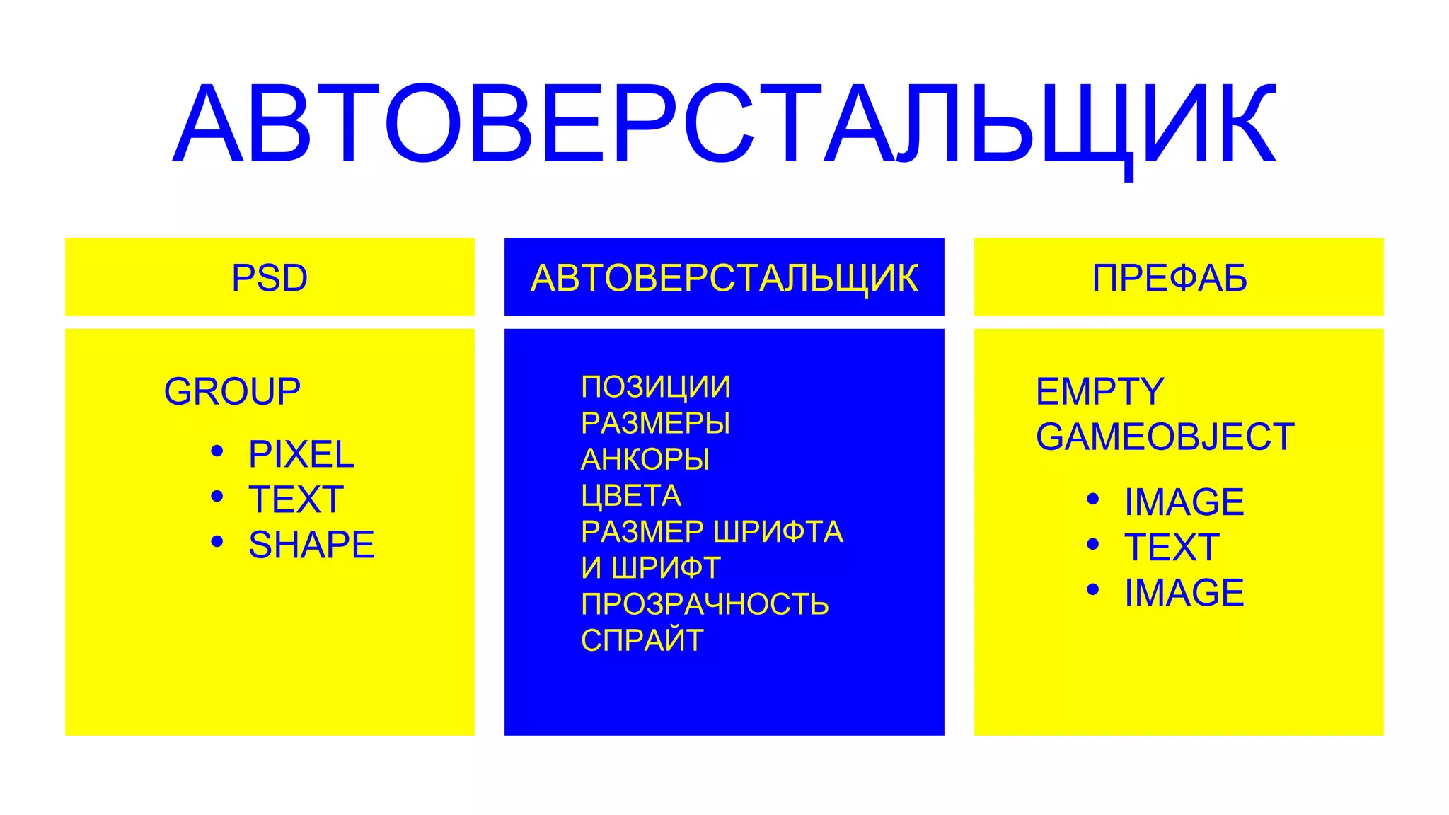 Automatic layouts and styles in Unity: our new pipeline and UI tools | PPT | Free Download