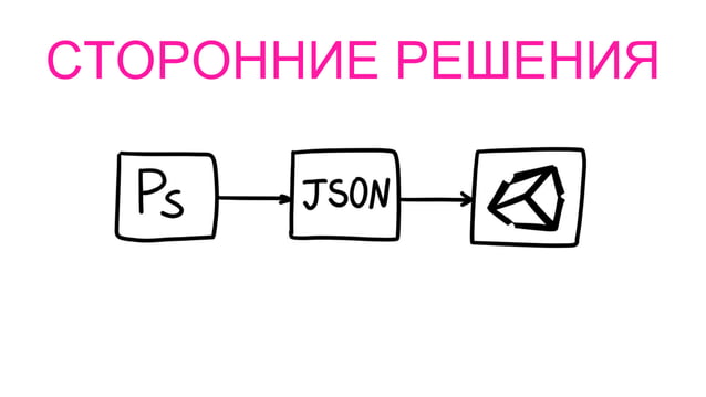 Automatic layouts and styles in Unity: our new pipeline and UI tools | PPT | Free Download