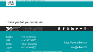 Automatic License Updates: Usership and Usability | PPT