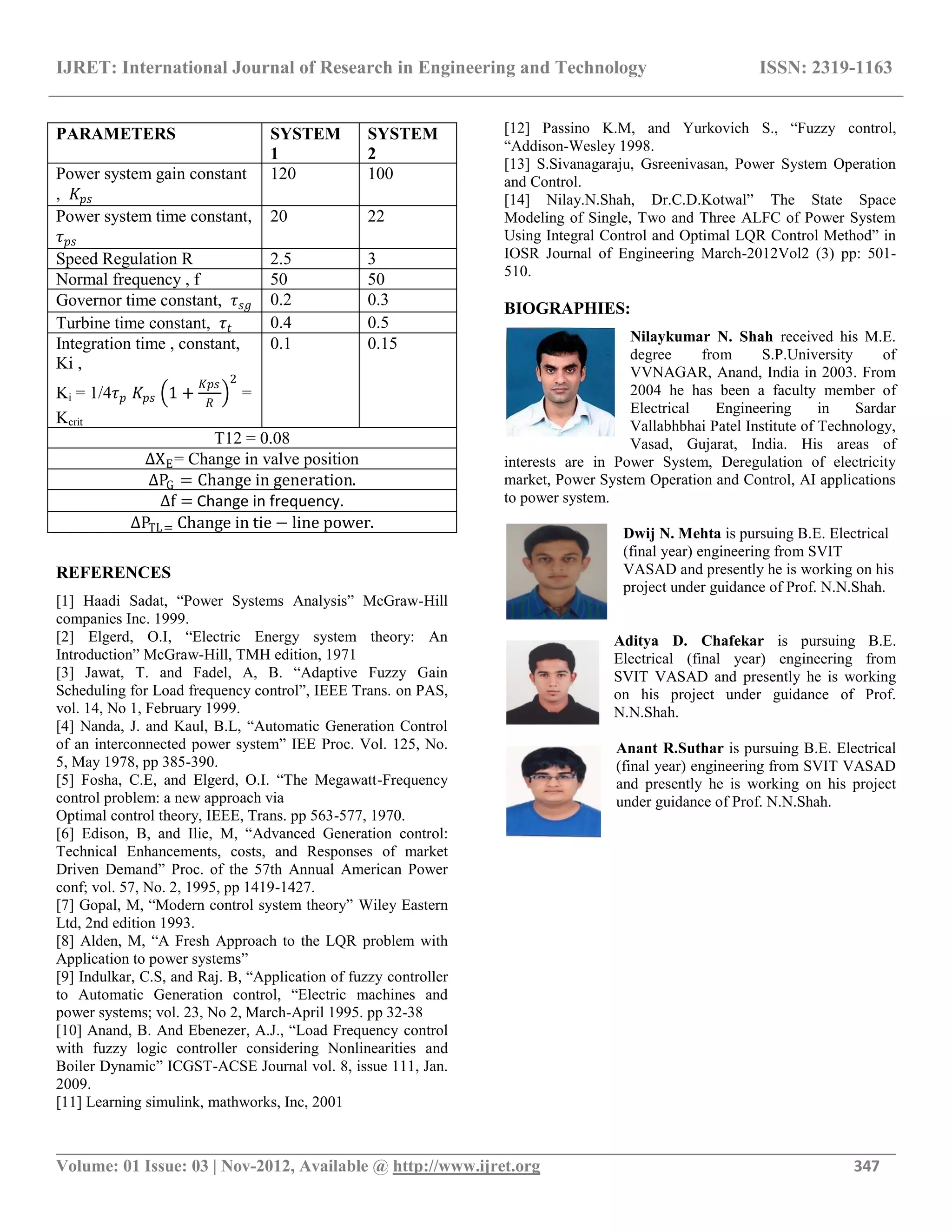 Automatic Load Frequency Control Of Two Area Power System With