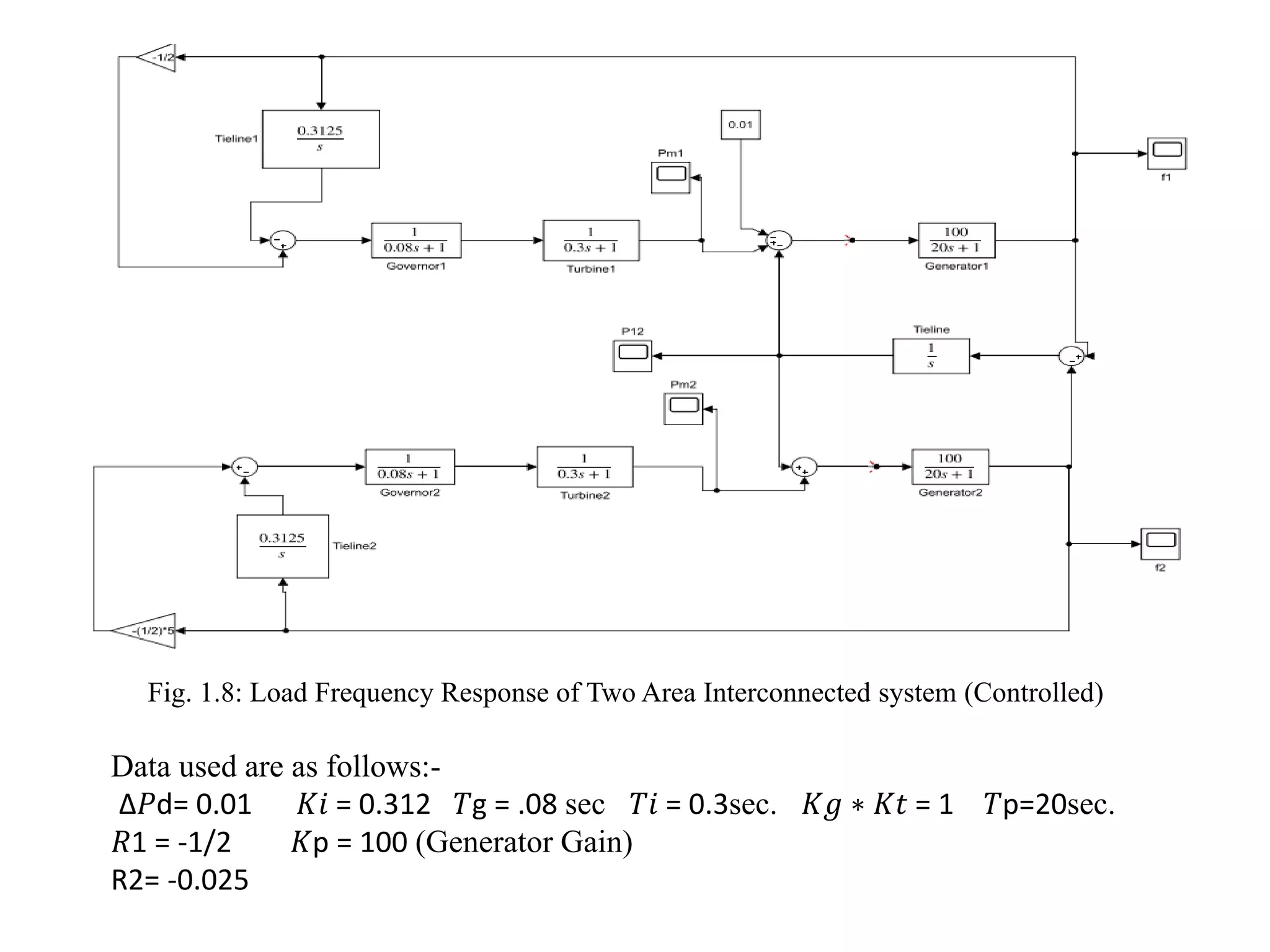 Automatic Load Frequency Control ppt.pdf