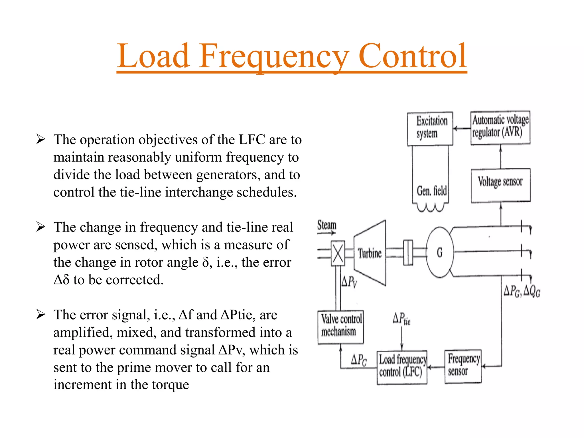 Automatic Load Frequency Control ppt.pdf