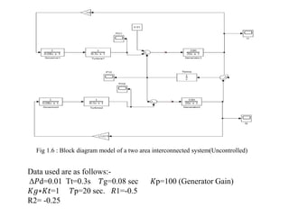 Automatic Load Frequency Control ppt.pdf