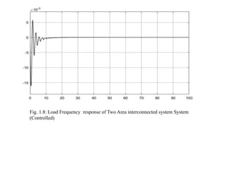 Automatic Load Frequency Control ppt.pdf