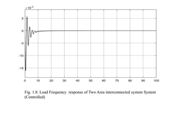 Automatic Load Frequency Control ppt.pdf | Power and Energy Industry | Industries