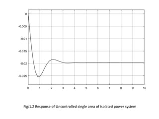 Automatic Load Frequency Control ppt.pdf