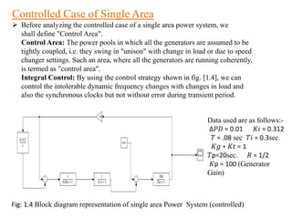 Automatic Load Frequency Control ppt.pdf