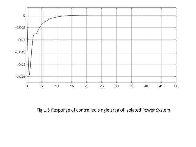 Automatic Load Frequency Control ppt.pdf | Power and Energy Industry | Industries