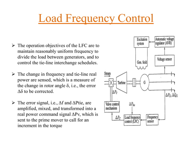 Automatic Load Frequency Control ppt.pdf
