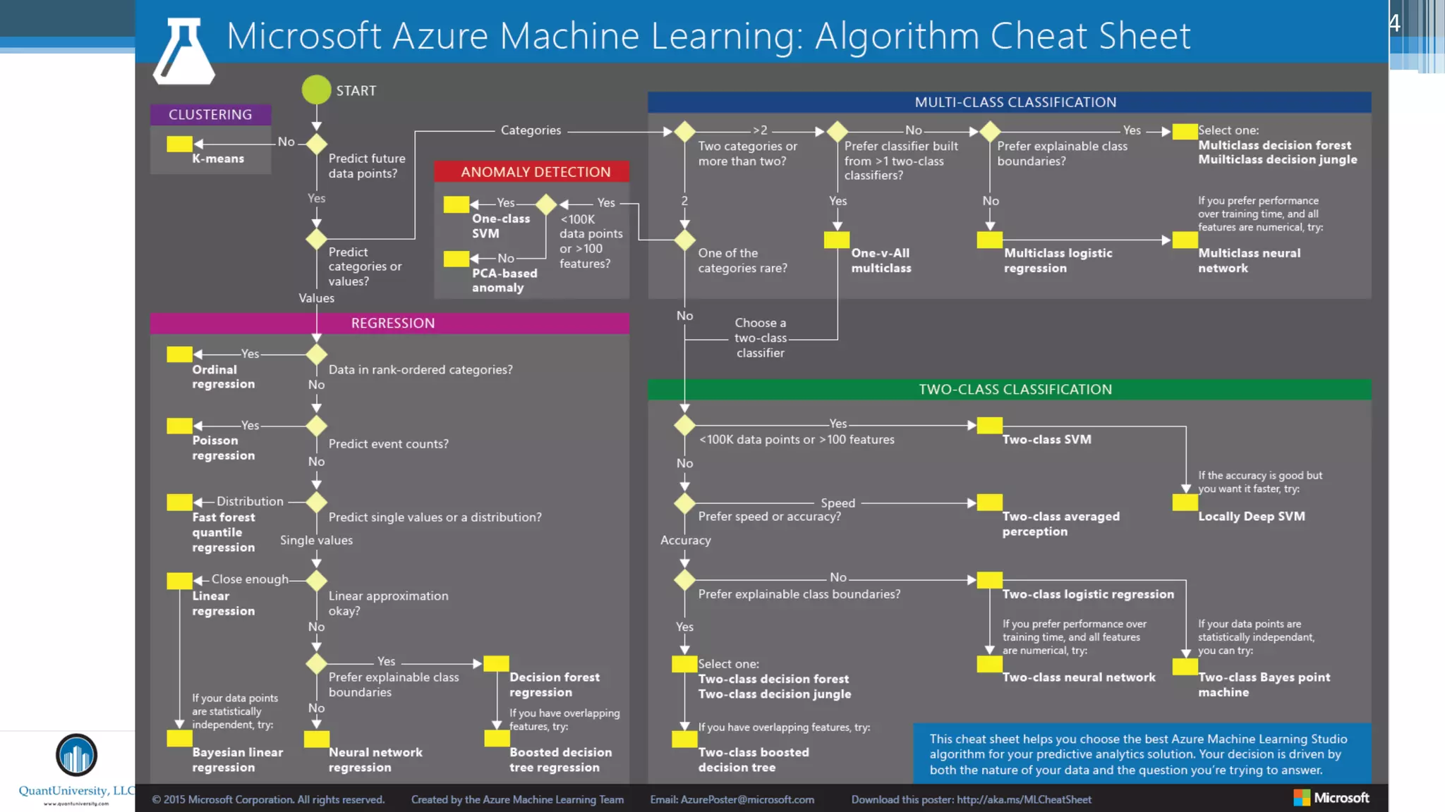 Automatic machine learning (AutoML) 101 | PDF | Artificial Intelligence | Technology & Computing