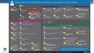 Automatic machine learning (AutoML) 101 | PDF