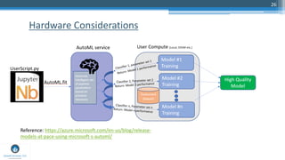 Automatic machine learning (AutoML) 101 | PDF