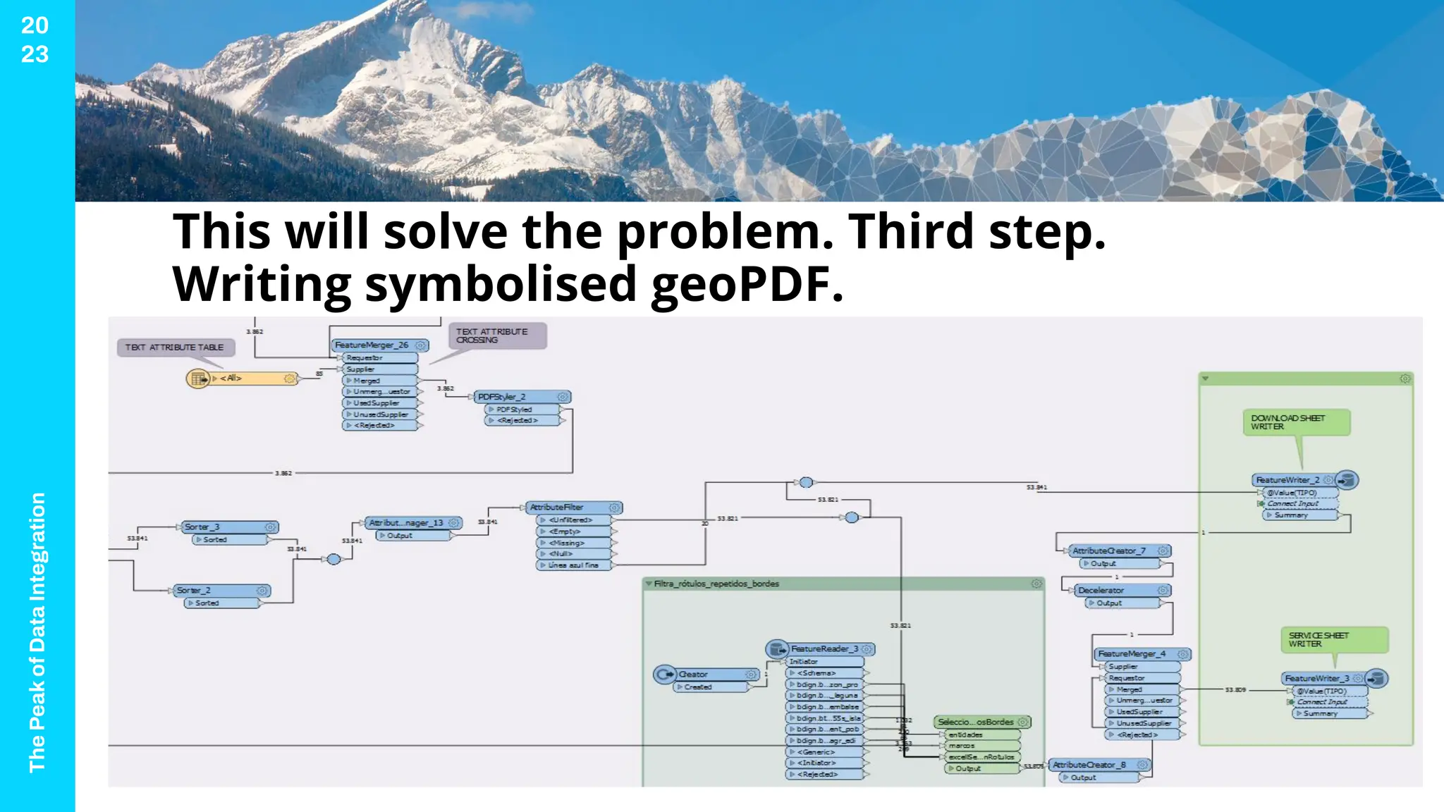 Automatic Map Production 1 to 50,000 Scale | PDF
