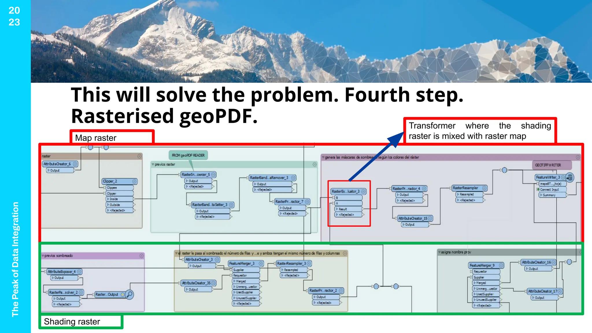 Automatic Map Production 1 to 50,000 Scale | PDF
