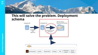 Automatic Map Production 1 to 50,000 Scale | PDF