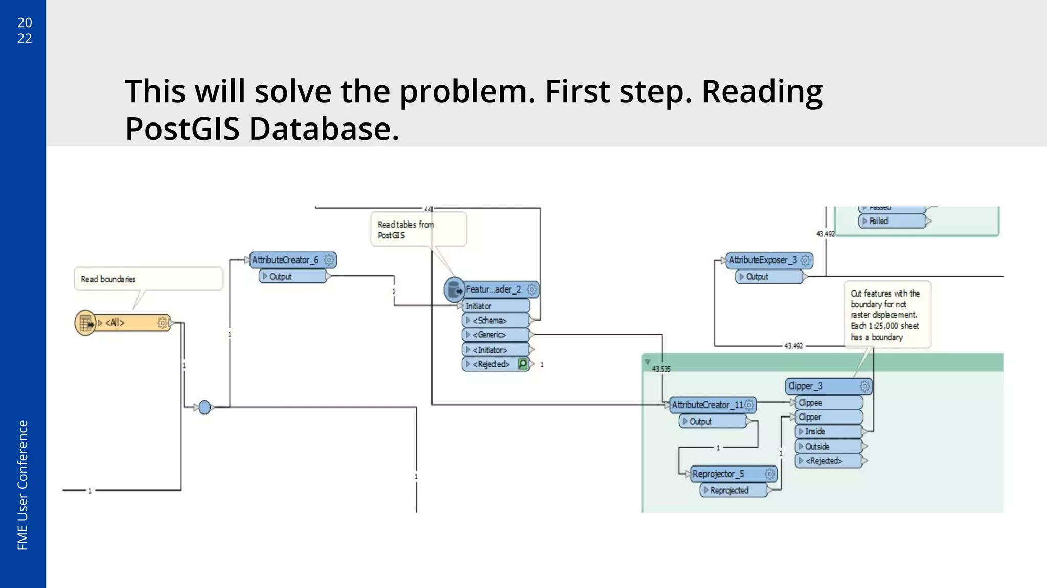 Automatic Map Production on a 1 to 25,000 scale. Simbology and Raster ...